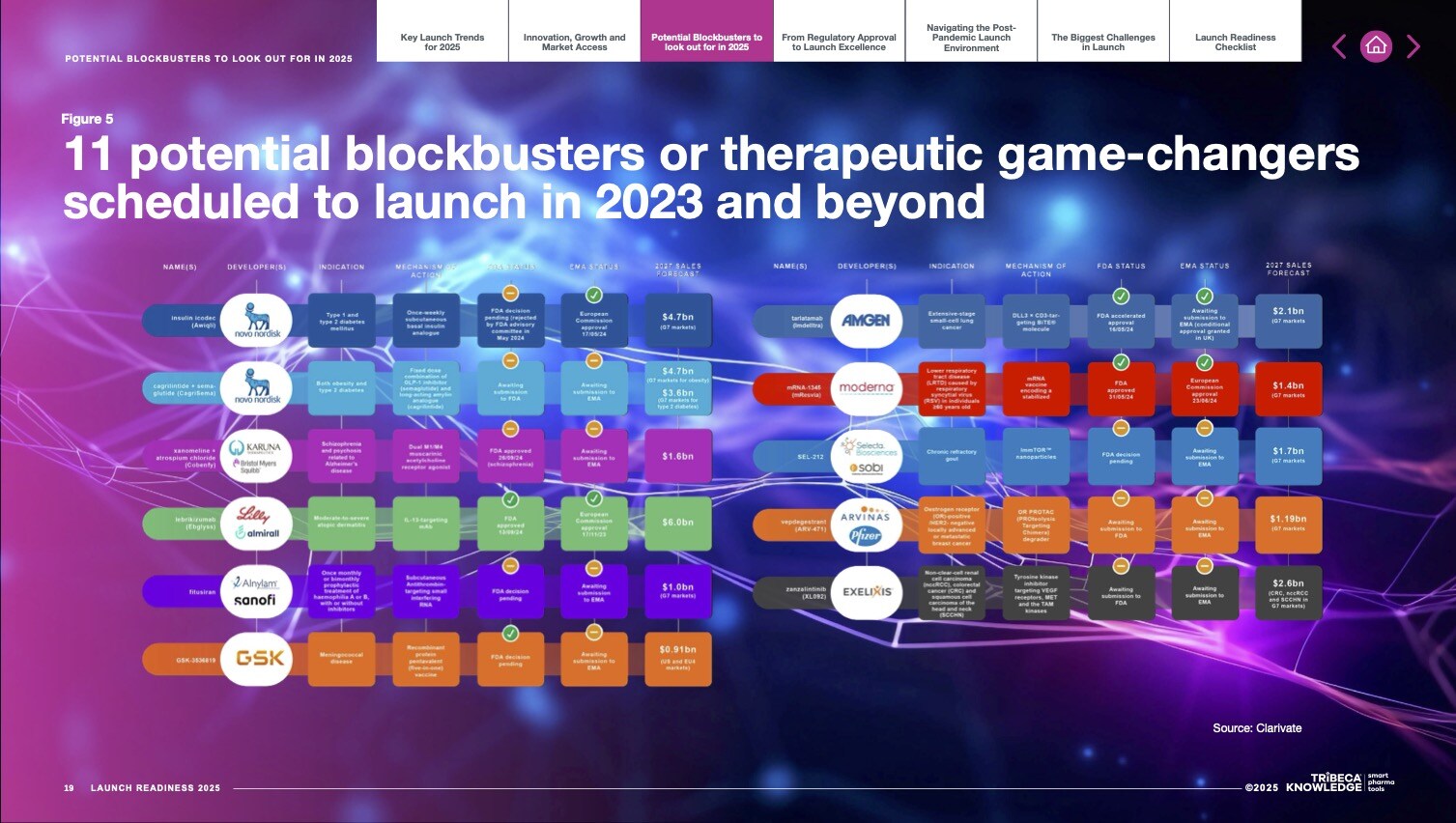 Launch Readiness 2025